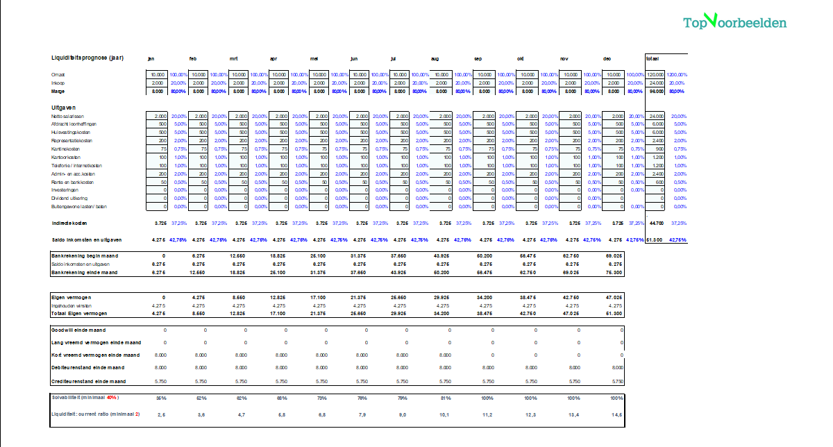 Liquiditeitsbegroting