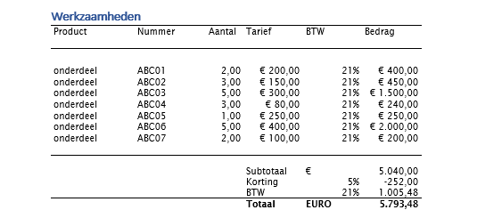 Voorbeeld offerte schilder